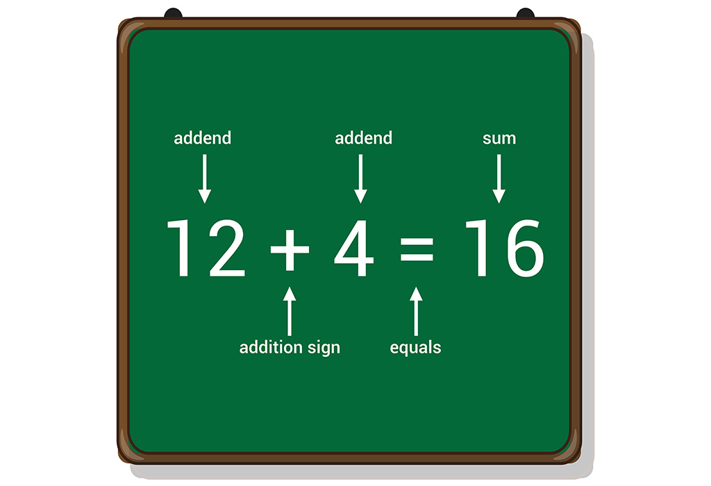 Teaching Number Sentence To Preschoolers Kids With Examples