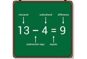 Teaching Number Sentence To Preschoolers & Kids With Examples