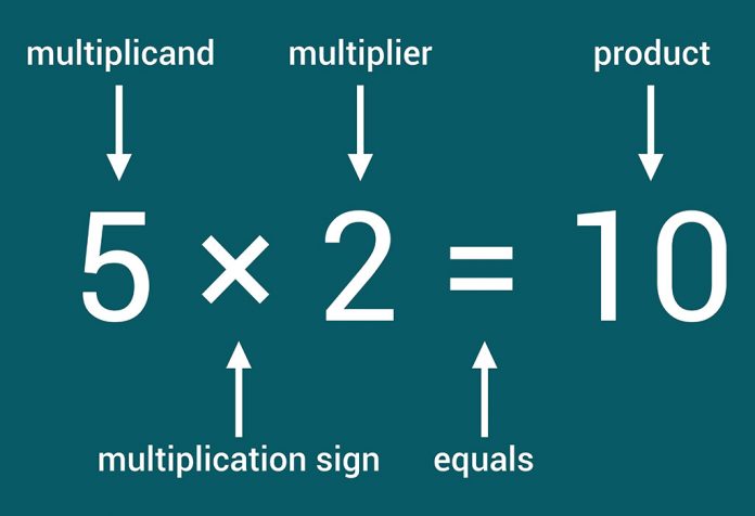 Teaching Number Sentence To Preschoolers & Kids With Examples