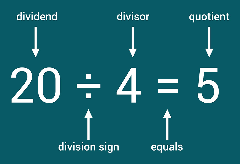 Teaching Number Sentence To Preschoolers Kids With Examples