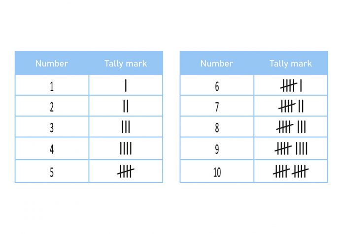 Learn About The Tally Marks Table - Example And Uses