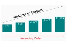 Ascending Order For Kids To Improve Math Skills
