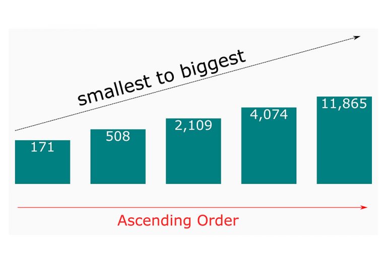 Ascending Order For Kids To Improve Math Skills