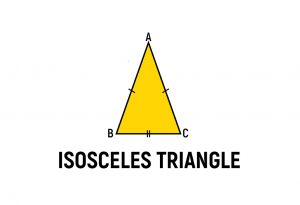 Teaching Triangle Shape To Preschoolers And Kids