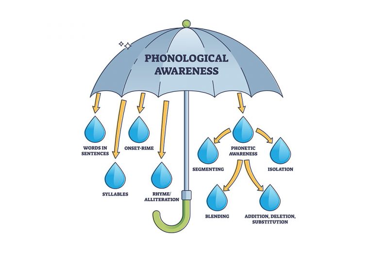 A Guide On Phonological Awareness For Preschoolers