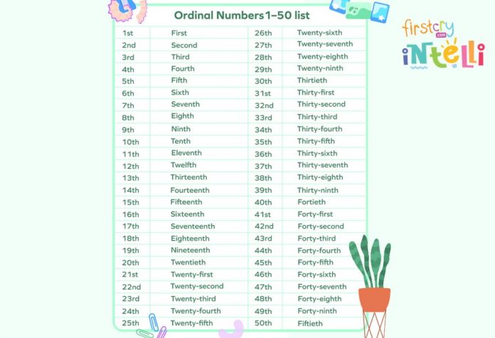 Ordinal Numbers For Kids To Improve Math Skills