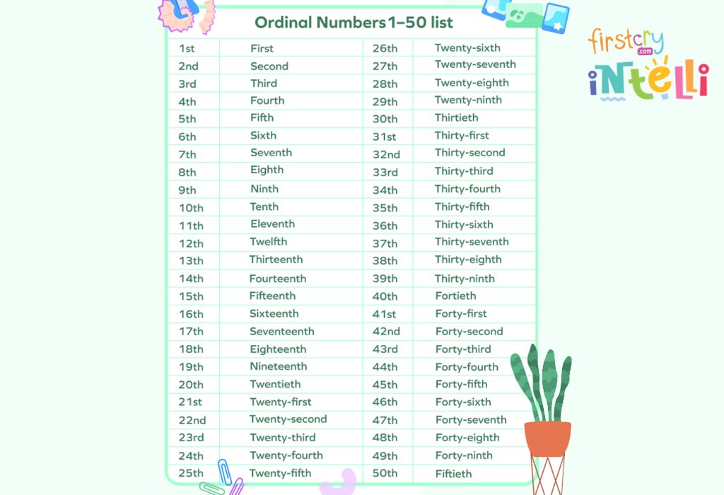 Ordinal Numbers 1 100 Worksheet Ordinal Numbers 1 100 Worksheet