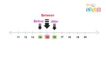 Before, After And In Between Numbers For Preschoolers To Improve Math ...