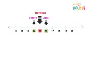 Before, After And In Between Numbers For Preschoolers To Improve Math ...