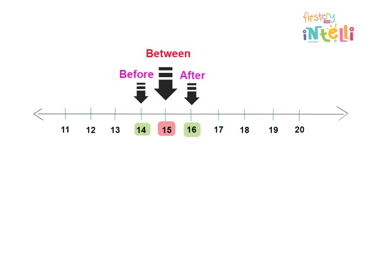 Before, After And In Between Numbers For Preschoolers To Improve Math ...