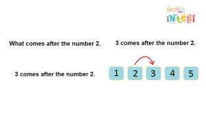 Before, After And In Between Numbers For Preschoolers To Improve Math ...