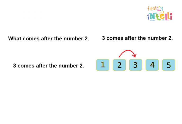 Before, After And In Between Numbers For Preschoolers To Improve Math ...