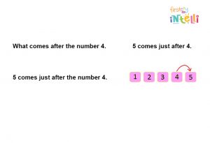 Before, After And In Between Numbers For Preschoolers To Improve Math ...