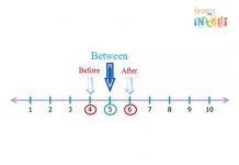 Before, After And In Between Numbers For Preschoolers To Improve Math ...