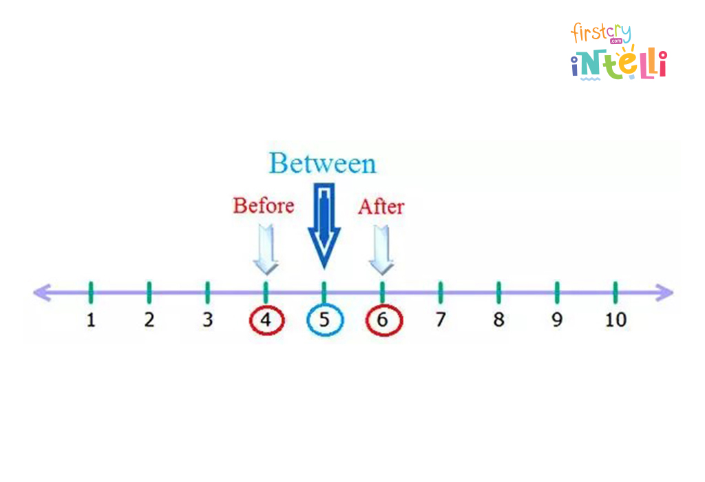 Before After And In Between Numbers For Preschoolers To Improve Math 