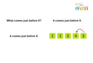 Before, After And In Between Numbers For Preschoolers To Improve Math ...