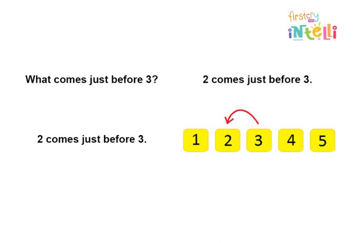 Before, After And In Between Numbers For Preschoolers To Improve Math ...