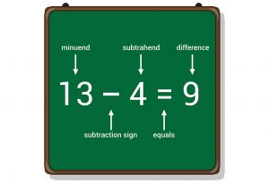 Subtraction For Preschoolers and Kids