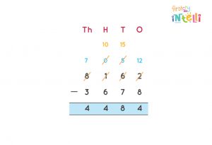 Subtraction For Preschoolers and Kids
