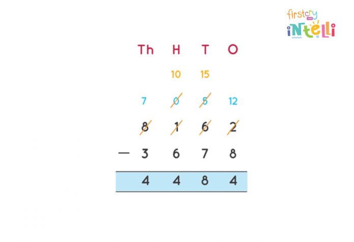 Subtraction For Preschoolers and Kids