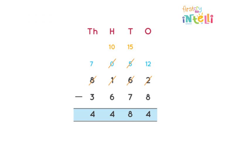 Subtraction For Preschoolers and Kids