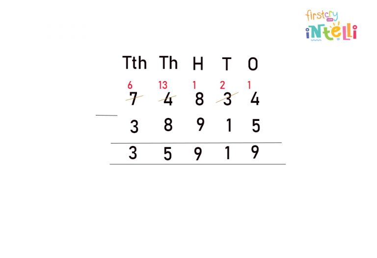 Subtraction For Preschoolers and Kids