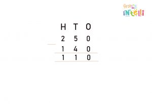 Subtraction For Preschoolers and Kids