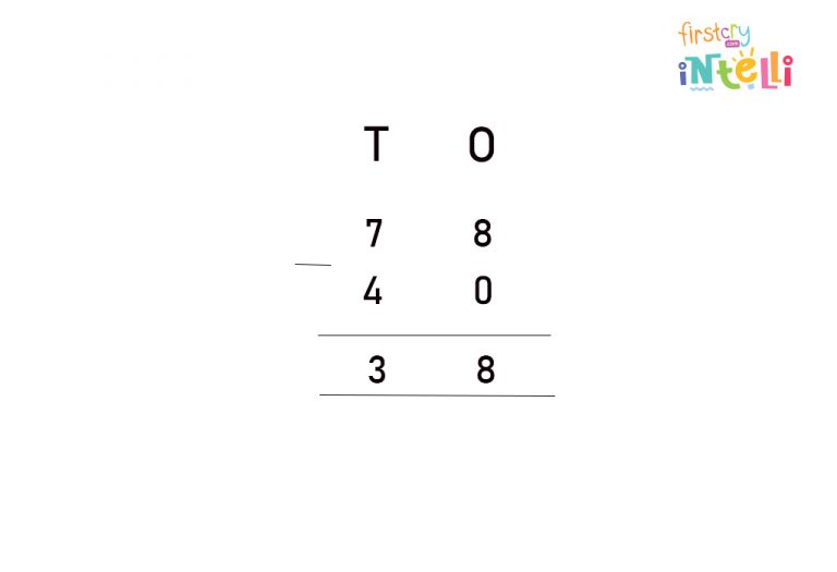 Subtraction For Preschoolers and Kids