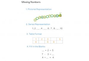 Missing Numbers For Preschooler And Kids To Improve Math Skills