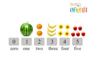 Teach Concept Of Zero To Preschoolers & Kids